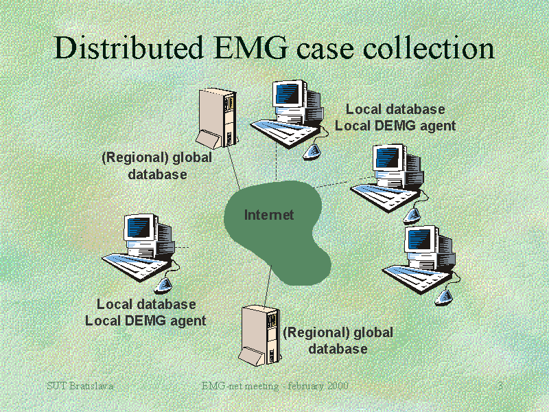 Distributed EMG case collection