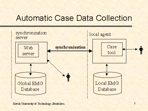 Automatic Case Data Collection